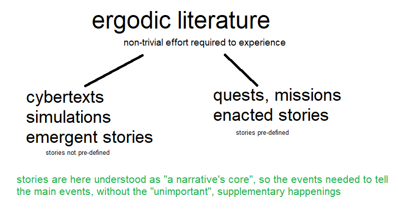 #22 Non-linear Stories & The Witcher 3 – Gregor Sönnichsen